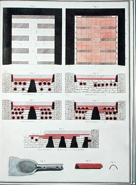 Plans of an Underground Heating System for a Roman Villa in England ...