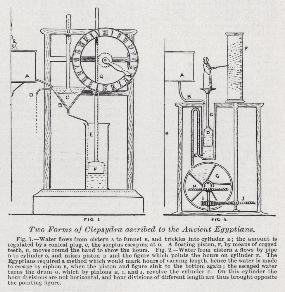 Two forms of clepsydra ascribed to the ancient Egyptians
