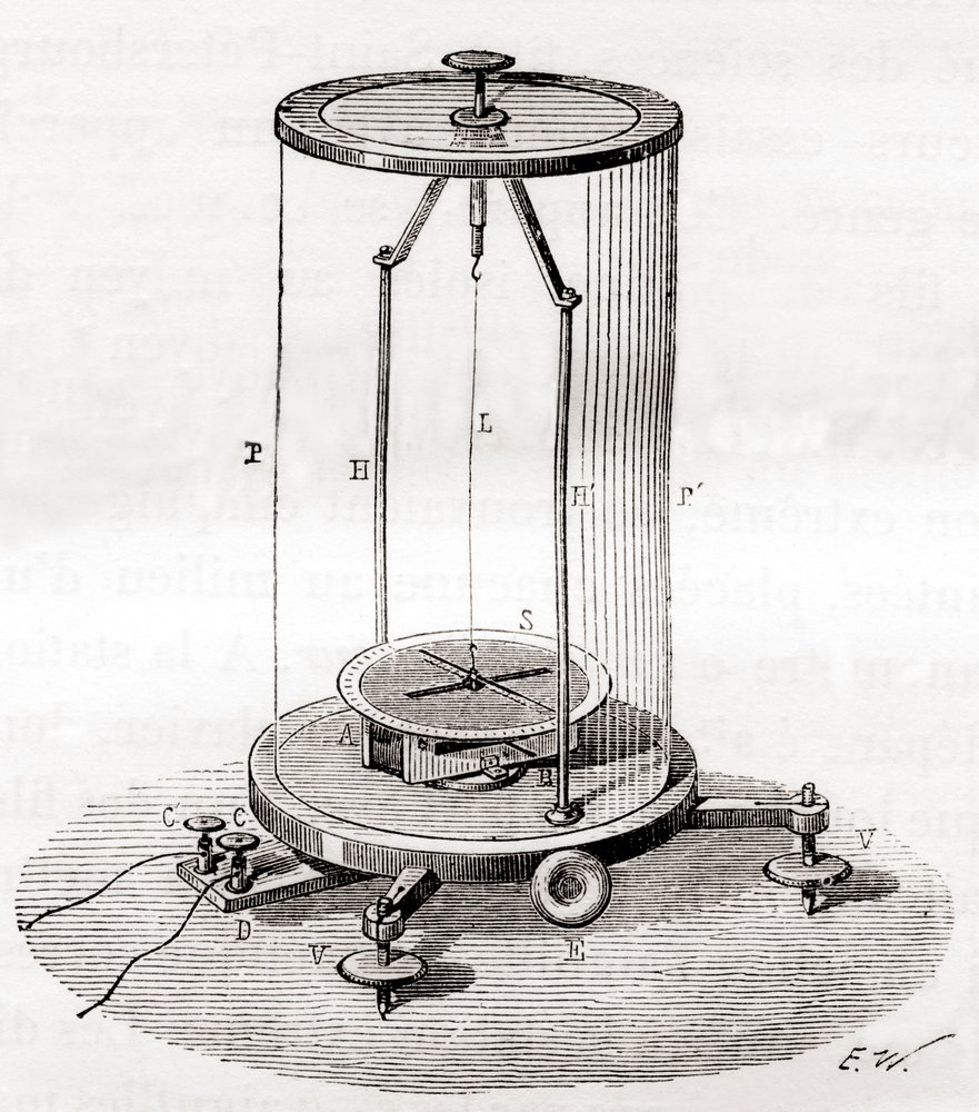 galvanometer measures