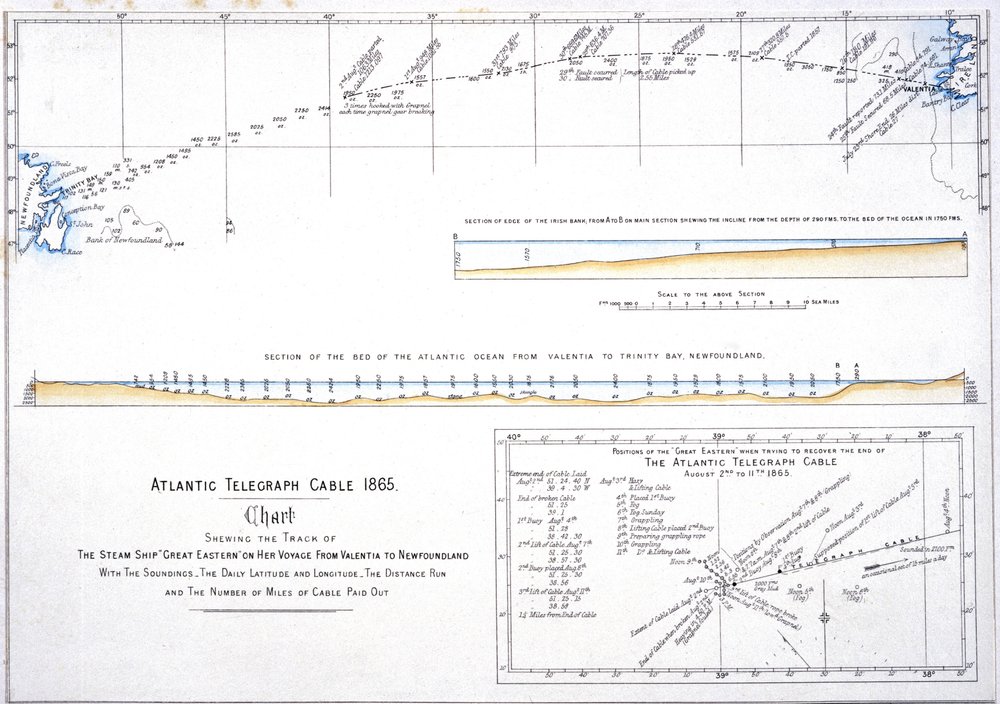 Map of the Route of the Atlantic Telegraph Cable
