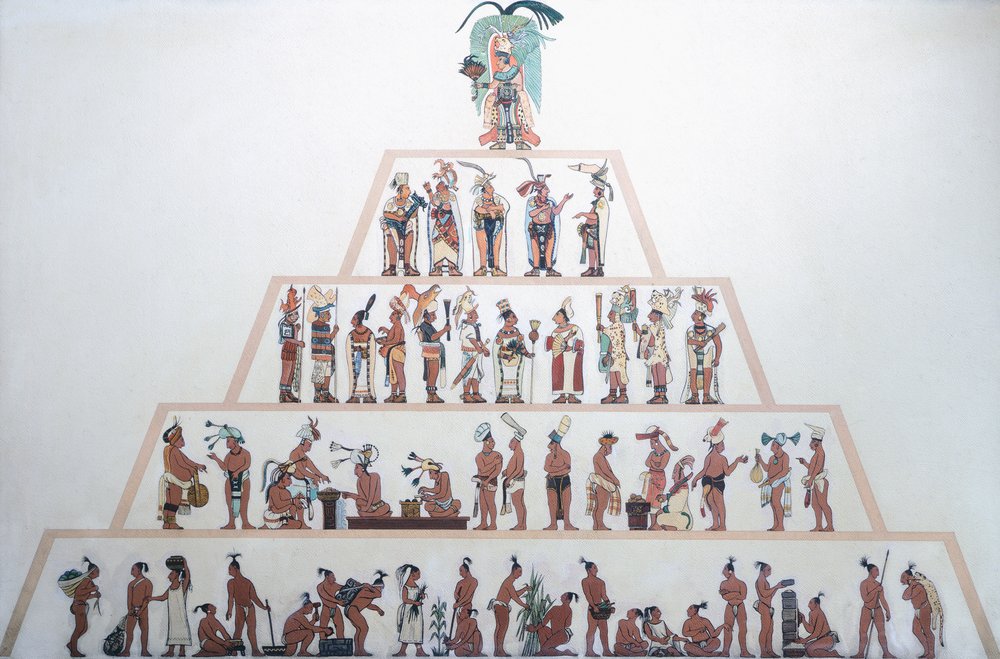 Mayan Social Structure