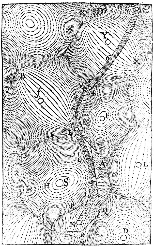 Rene Descartes' Model of the Structure of the Universe