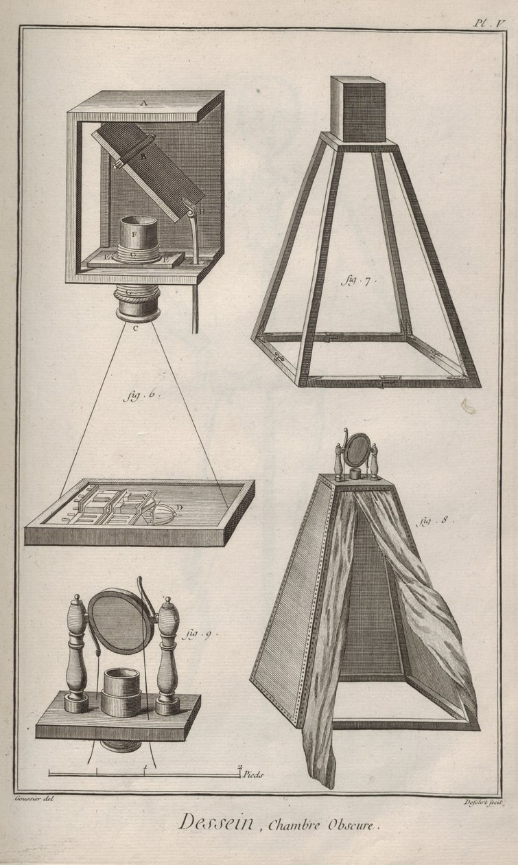 Camera Obscura Diagram Invention