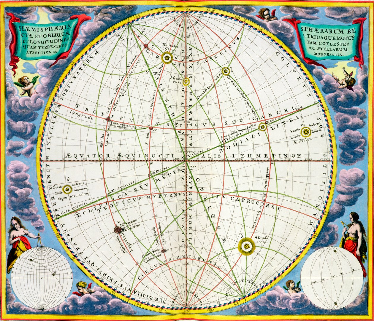 Map charting the movement of the Earth and Planets