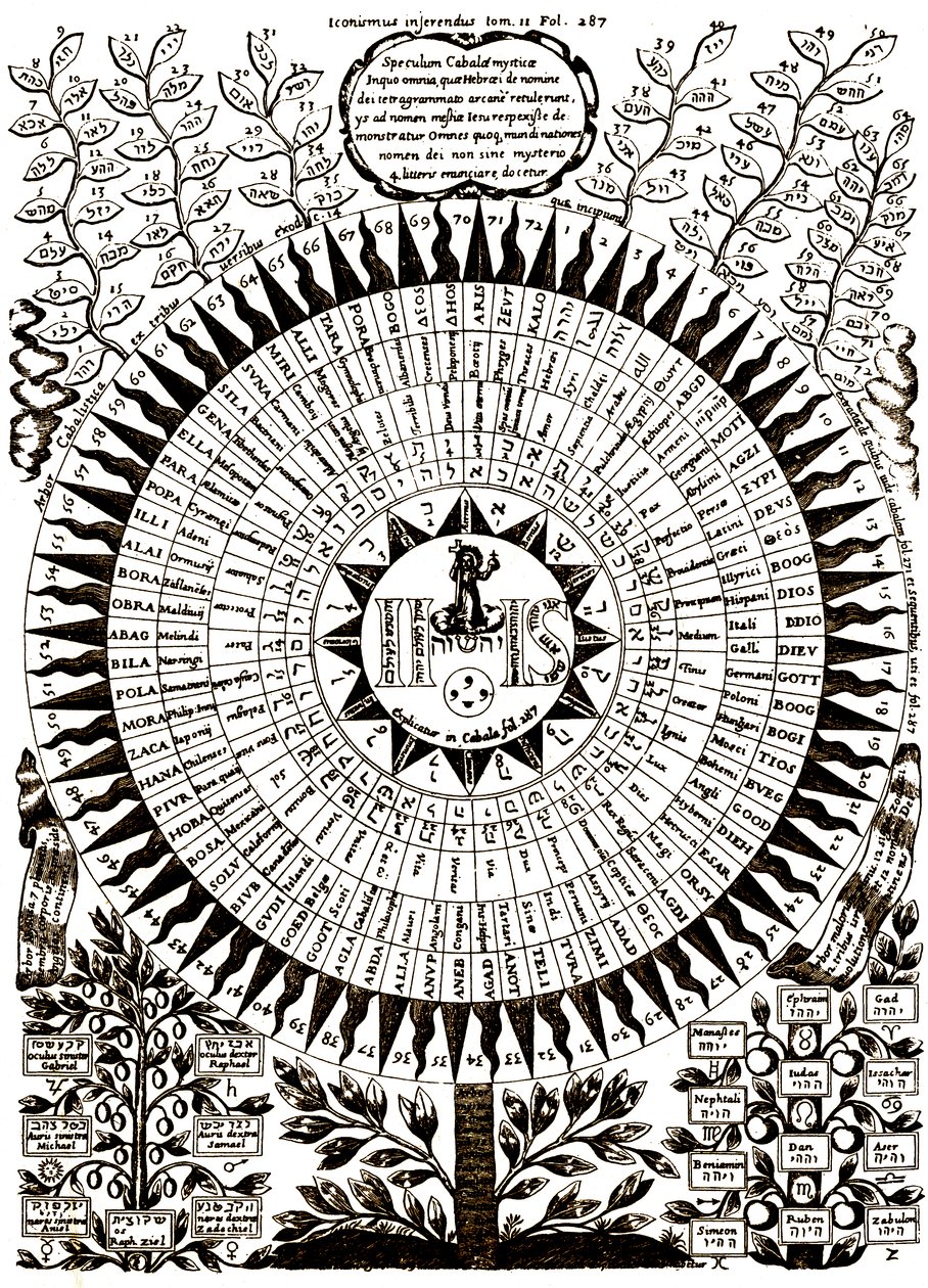 The Great Cabalistic Tree by Athanasius (after) Kircher
