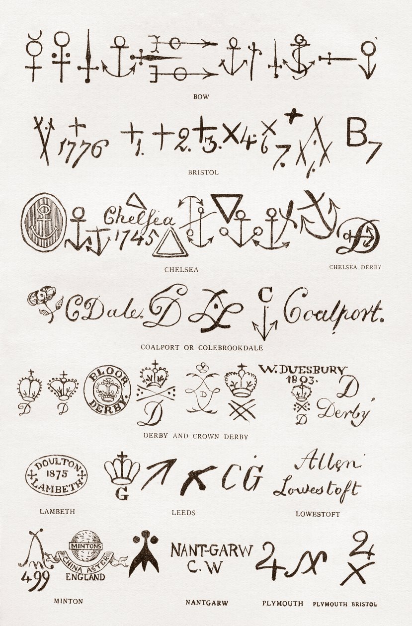 Faience Marks