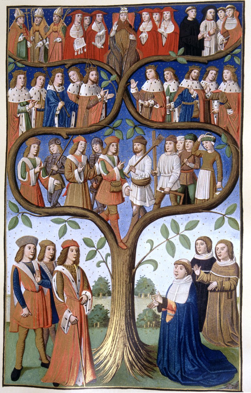 The Hierarchy of Social Classes, 15th Century