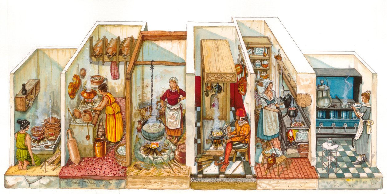 Everyday Life: Evolution of Stoves and Food Cooking Systems, from ...