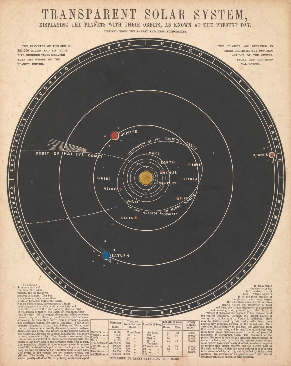 Solar System by James Reynolds: Buy fine art print