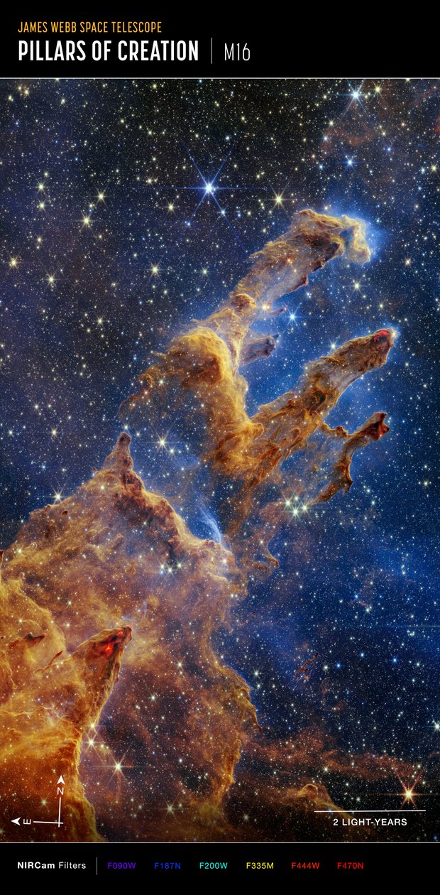 Pillars of Creation by James Webb Space Telescope (NASA)
