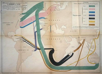 Map representing global emigration movements in 1858